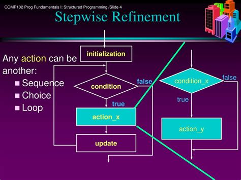 Ppt Programming Powerpoint Presentation Free Download Id6312606