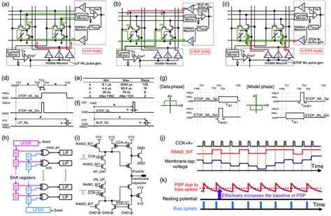 Circuitry Operational Design Of The Primitive Functions For Spiking