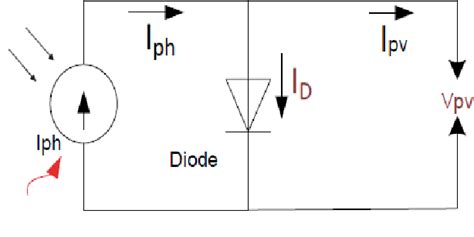 Figure 1 From Control And Protection In Low Voltage Grid With Large Scale Renewable Electricity