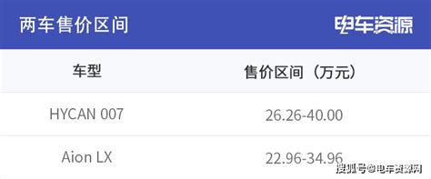同平台纯电中型suv之争 Hycan 007对比aion Lx搜狐汽车搜狐网