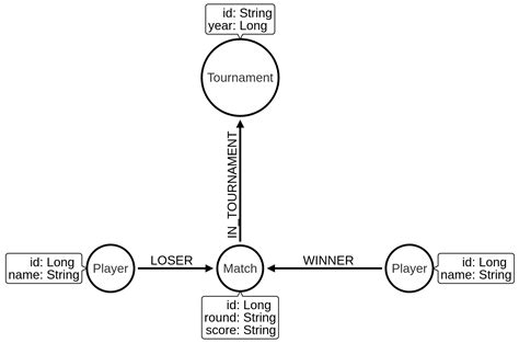 Quickgraph 5 Australian Open · Mark Needham