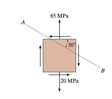solved calculate the tangential and normal stress by