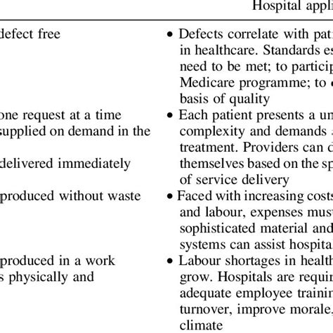 TPS Implementation Path Download Scientific Diagram