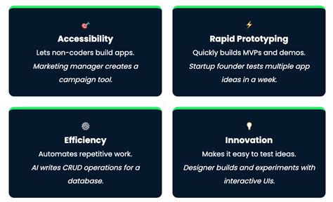 Was Ist Vibe Coding Definition Tools Vor Und Nachteile DataCamp