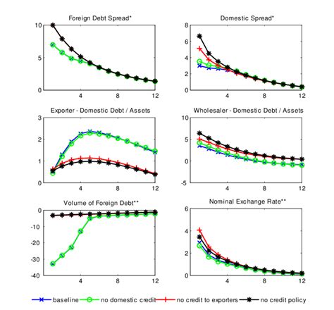 7 Figure 5a Counterfactual Analysis Download Scientific Diagram