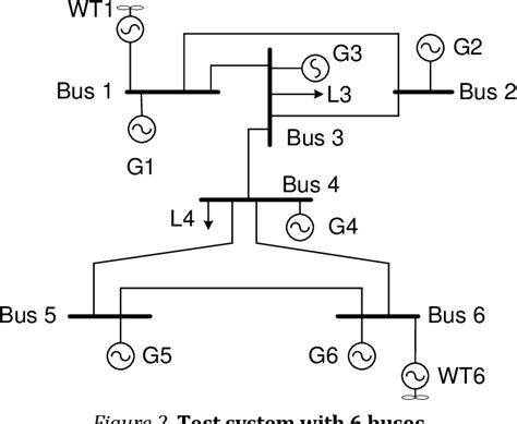 Figure 2 From Demand Response Power System Optimization In Presence Of Renewable Energy Sources