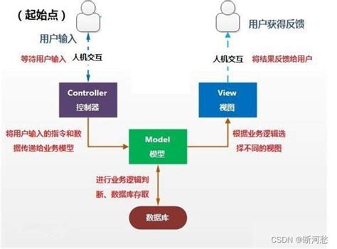 Java第06章面向对象编程（基础）java程序设计基础 项目化教程课件06 面向对象编程基础 Ppt Csdn博客