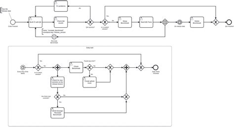 Connecting Camunda Platform 8 With Github Workflows By Zelldon Dec 2022 Medium