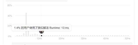 hot 跟着小王一起刷leetcode 字母异位词分组 腾讯云开发者社区 腾讯云