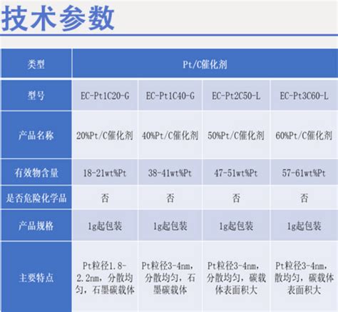 燃料电池铂碳催化剂 种草笔记 淘江湖