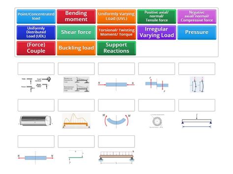 External Loads And Reactions Internal Forces And Moments Match Up