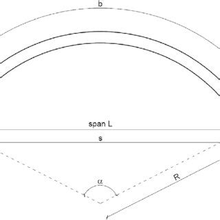 Characteristic Parameters Of Curved Profiles Download Scientific Diagram
