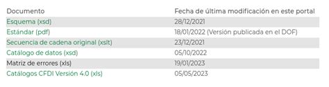 Cómo leer la matriz de errores de CFDI 4 0 edifac mx