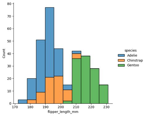 Python For Bioinformatics 3 Advaned Visualizations Using Seaborn