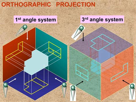 fundamentals of drawing and isometric and orthographic projection pptx 3 d graphics