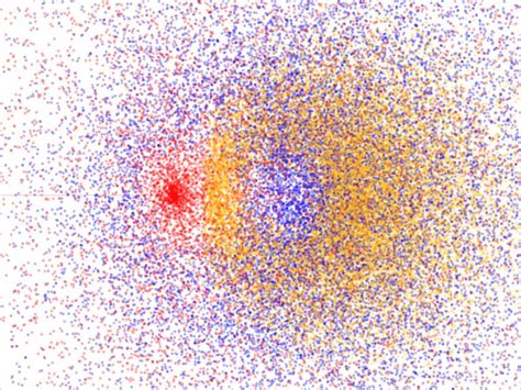 On Linkedin The Art Of Visualizing High Dimensional Data