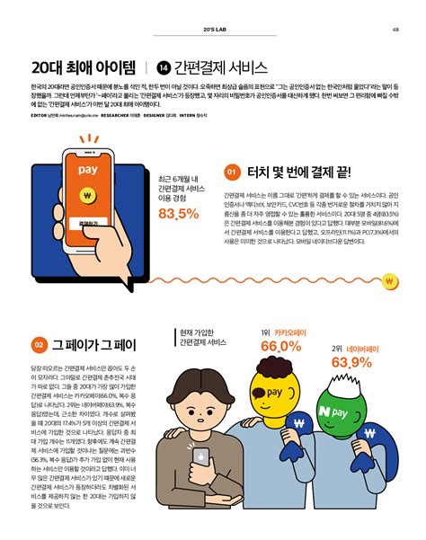 대학내일20대연구소 20대 최애 아이템 14간편결제 서비스