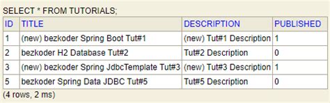 Spring Boot JdbcTemplate Example CRUD Rest API BezKoder