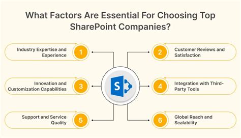 Greatest Microsoft Sharepoint Improvement Firms In 2025 My Blog