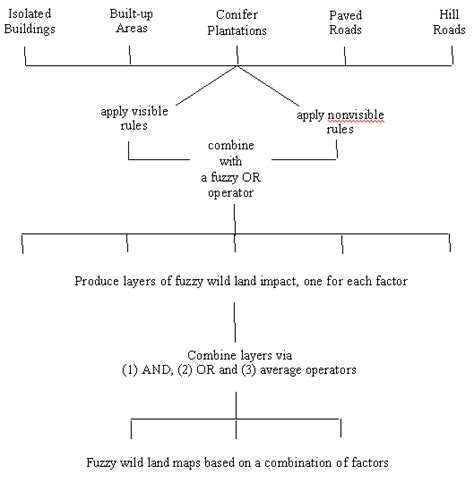 a fuzzy modelling approach to wild land mapping in scotland