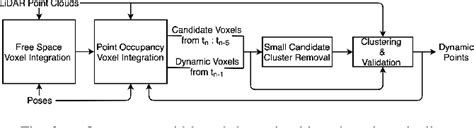 figure 10 from dynamic object aware lidar slam based on automatic