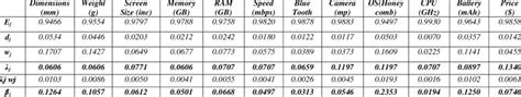Entropy Value The Variation Coefficient And The Entropy Of The