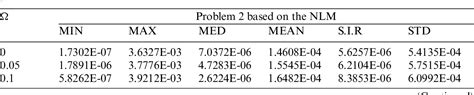 Table 3 From Design Of A Computational Heuristic To Solve The Nonlinear