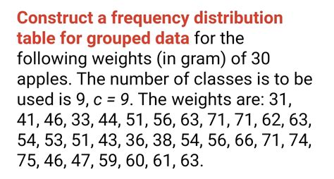 Solved Construct A Frequency Distribution Table For Grouped Data For
