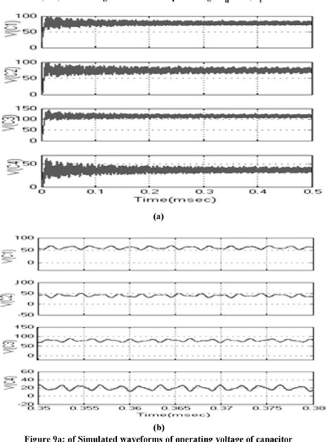 Figure 1 From Voltage Stress Analysis Of Cascaded Quasi Impedance Source Network Based Dc Dc