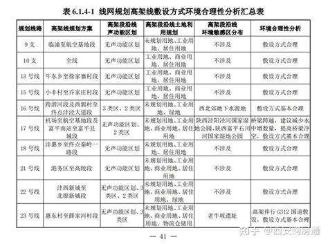 官方核实！西安地铁7、11号线走向曝光！又两条线路划入四期！ 知乎