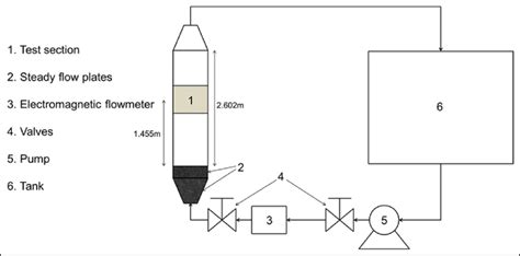 A Schematic Diagram Of The Experimental Loop Download Scientific Diagram