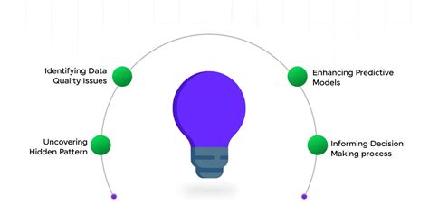 a beginner s guide to data exploration [updated] guvi