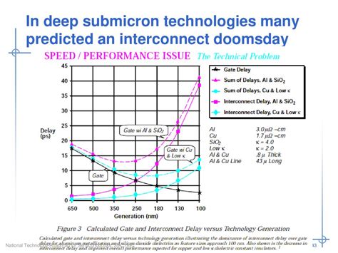 Physical Effects Delay Ppt Download