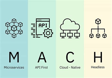 How Can Mach Architecture Boost Digital Transformation By Techtic