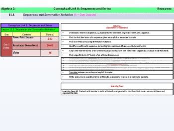 Alg Unit Sequences Series Sequences And Summation Notation