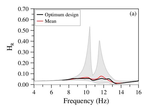 Continuous Red Line Expected Value Of Model Predictions E H R θ