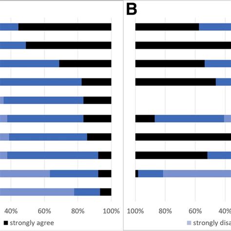 Perceptions Of The Influential Factors Affecting The Willingness To