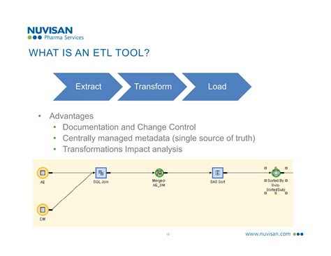Developmentdatastandardsdataintegrationtools Ppt Developmentdatastandardsdataintegrationtools Ppt