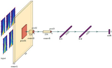 Depth Evaluation Of Tiny Defects On Or Near Surface Based On Convolutional Neural Network