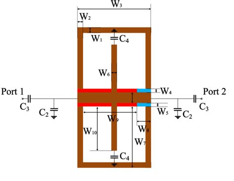 Figure 14 From Design Of On Chip Millimeter Wave Bandpass Filters Using