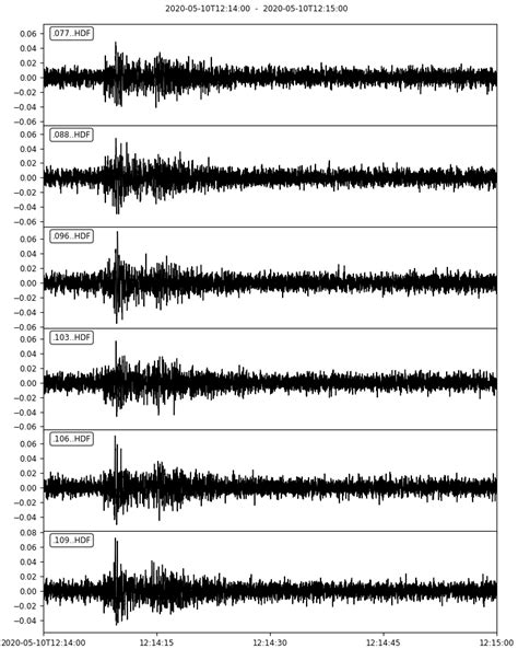 Plot Of An Obspystream Of Example Infrasound Data Created By The Main