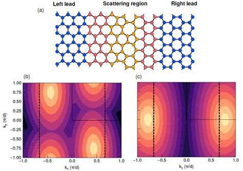 Kircher Markusnumerical Investigation And Cause And Effect Chain Analysis Of Cyclic Variations