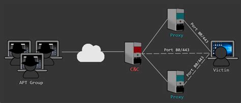 W1seguy Cryptography Capture The Flag Walkthrough Tryhackme By Aakash Raman Medium