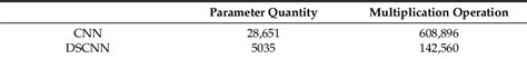 Table 2 From A 34 7 µw Speech Keyword Spotting Ic Based On Subband Energy Feature Extraction