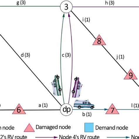 The Numerical Example Presented By Moreno Et Al 2019 Download Scientific Diagram