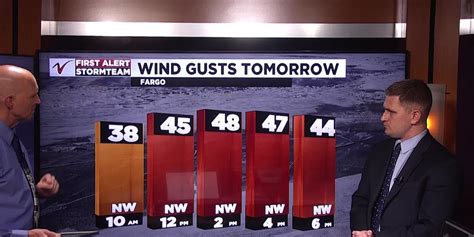 First Alert Weather Day Wednesday