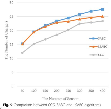 Abbreviations Apb Gcs Adaptive Pair Based Greedy Cone Selection Ccg