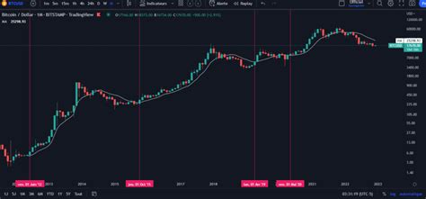 Prévisions 2023 2024 Pour Le Bitcoin Cointribune