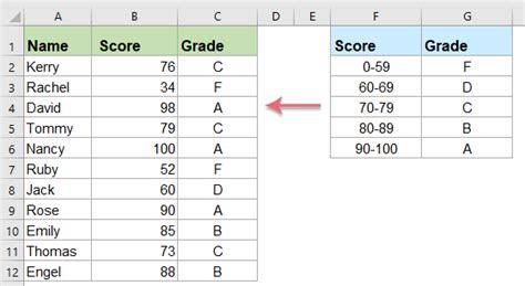 How To Use Vlookup In Excel To Assign Letter Grades Wapgarry