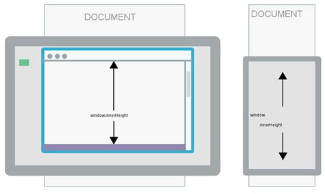 Javascript Fullscreen Windowscreen Nerwidth Mediaeventde
